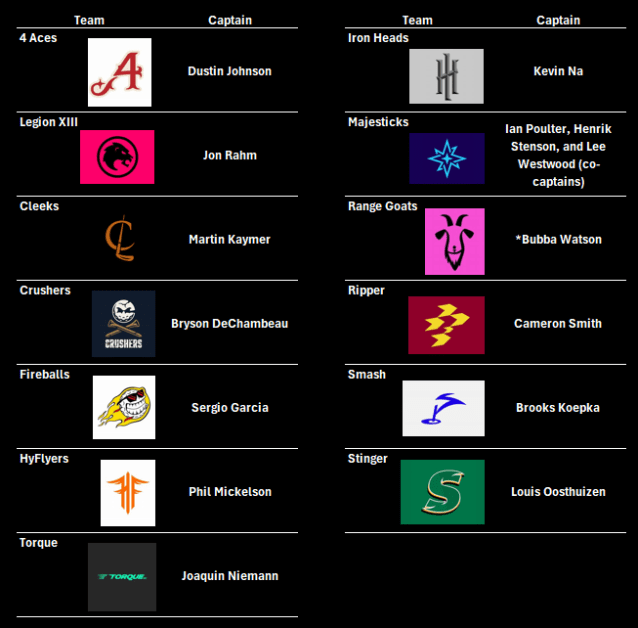 LIV Golf, A Short Introduction – How Is My Golf
