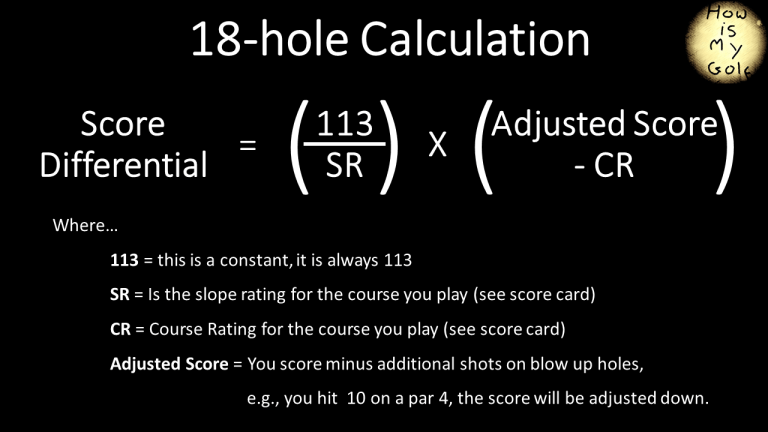 Golf World Handicap System and How it Works – How Is My Golf
